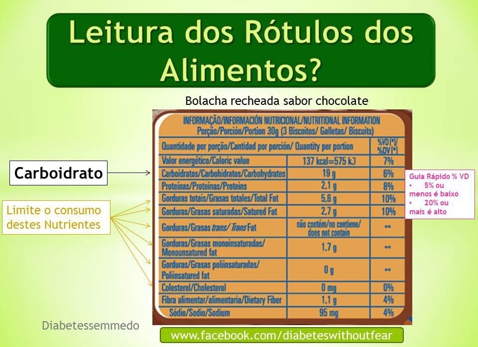 Guijarro deseable Tratar rotulos de alimentos tarde Ajustarse Formación